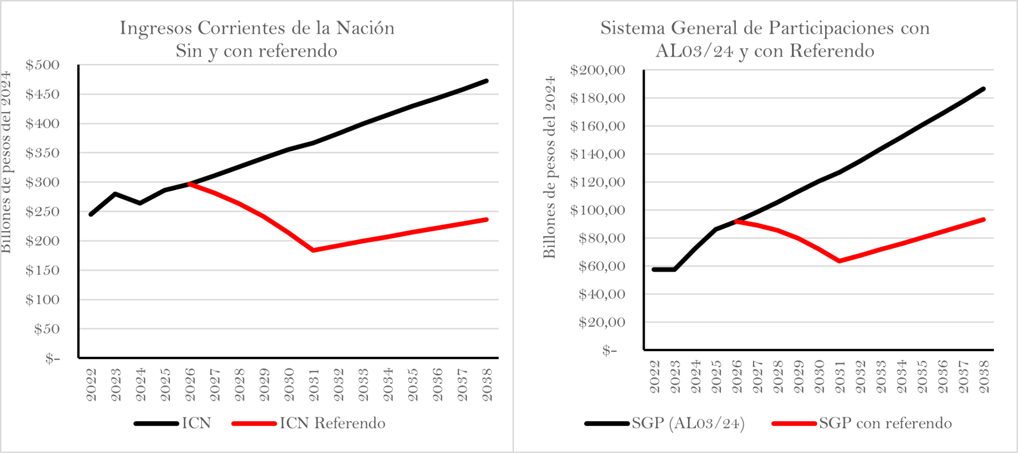Referendo por la autonomía fiscal departamental o el desmantelamiento ...